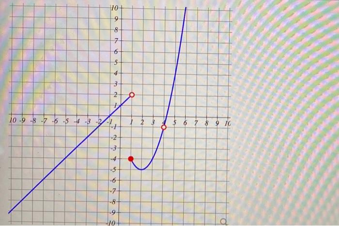 Solved For the graph f(x) above, find: Find: limx→1−f(x)= | Chegg.com