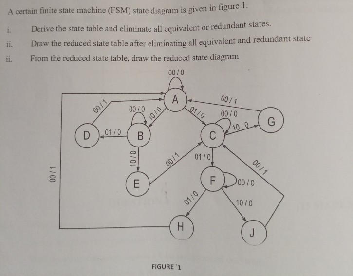 Solved A certain finite state machine (FSM) state diagram is | Chegg.com