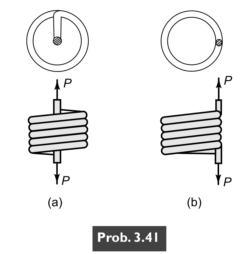 Solved 3.41 ﻿A closely wound coil spring of coil radius R | Chegg.com