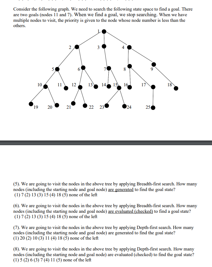 Solved Consider the following graph. We need to search the | Chegg.com