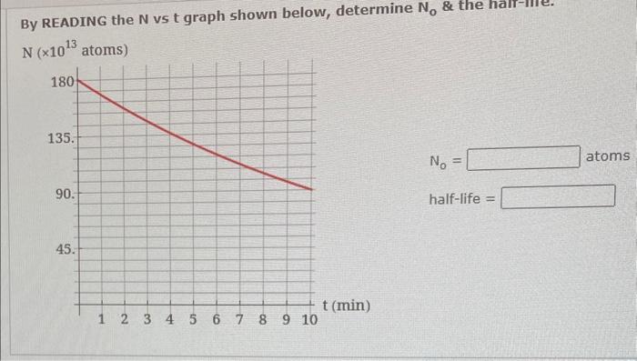 Solved By READING the N vs t graph shown below, determine N0 | Chegg.com