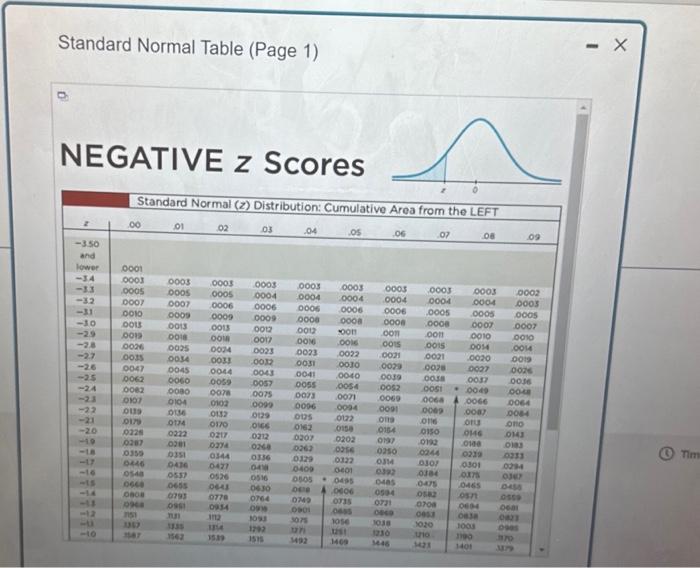 Solved Standard Normal Table (Page 1) NEGATIVE z | Chegg.com