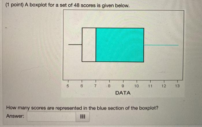 Solved (1 point) A boxplot for a set of 48 scores is given | Chegg.com