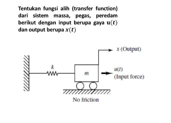 Solved Tentukan fungsi alih (transfer function) dari sistem | Chegg.com