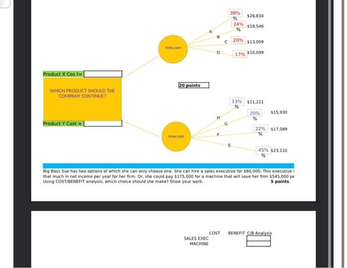 Solved Which program was the most cost effective Program A | Chegg.com