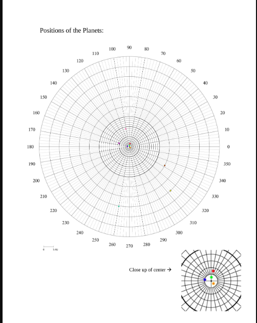 Solved Positions of the Planets: Using the “Positions of the | Chegg.com