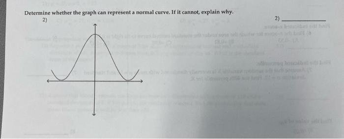Solved Determine whether the graph can represent a normal | Chegg.com