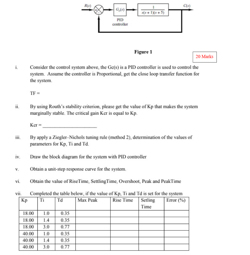 Solved R(S) as) G.) s(s+ 1/s + 5) PID controller Figure 1 20 | Chegg.com