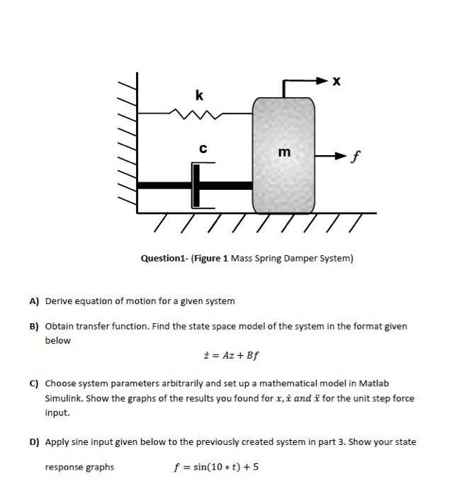 Solved X k с m - f Question1- (Figure 1 Mass Spring Damper | Chegg.com