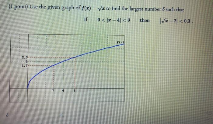 Solved (1 point) Use the given graph of f(t)= VI to find the | Chegg.com