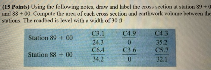 Solved Areas and Volumes 3. (10 Points) For the data | Chegg.com
