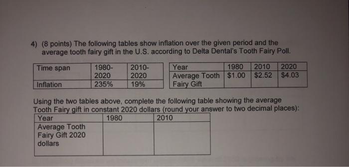 Solved 4) (8 points) The following tables show inflation | Chegg.com