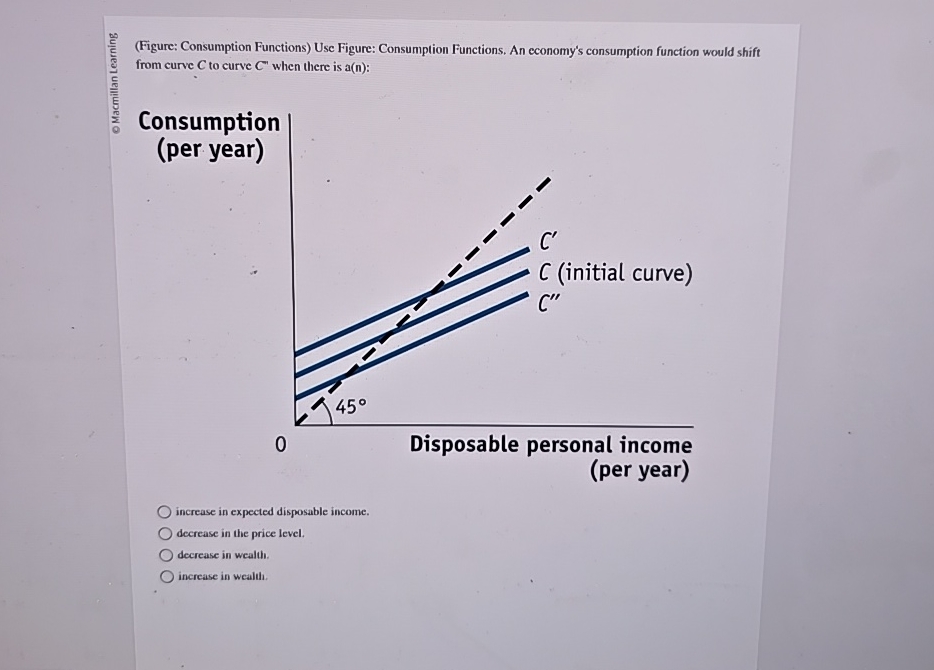 Solved (Figure: Consumption Functions) ﻿Use Figure: | Chegg.com