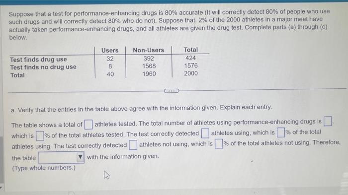 Solved Suppose that a test for performance-enhancing drugs | Chegg.com