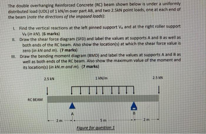Solved The double overhanging Reinforced Concrete (RC) beam | Chegg.com