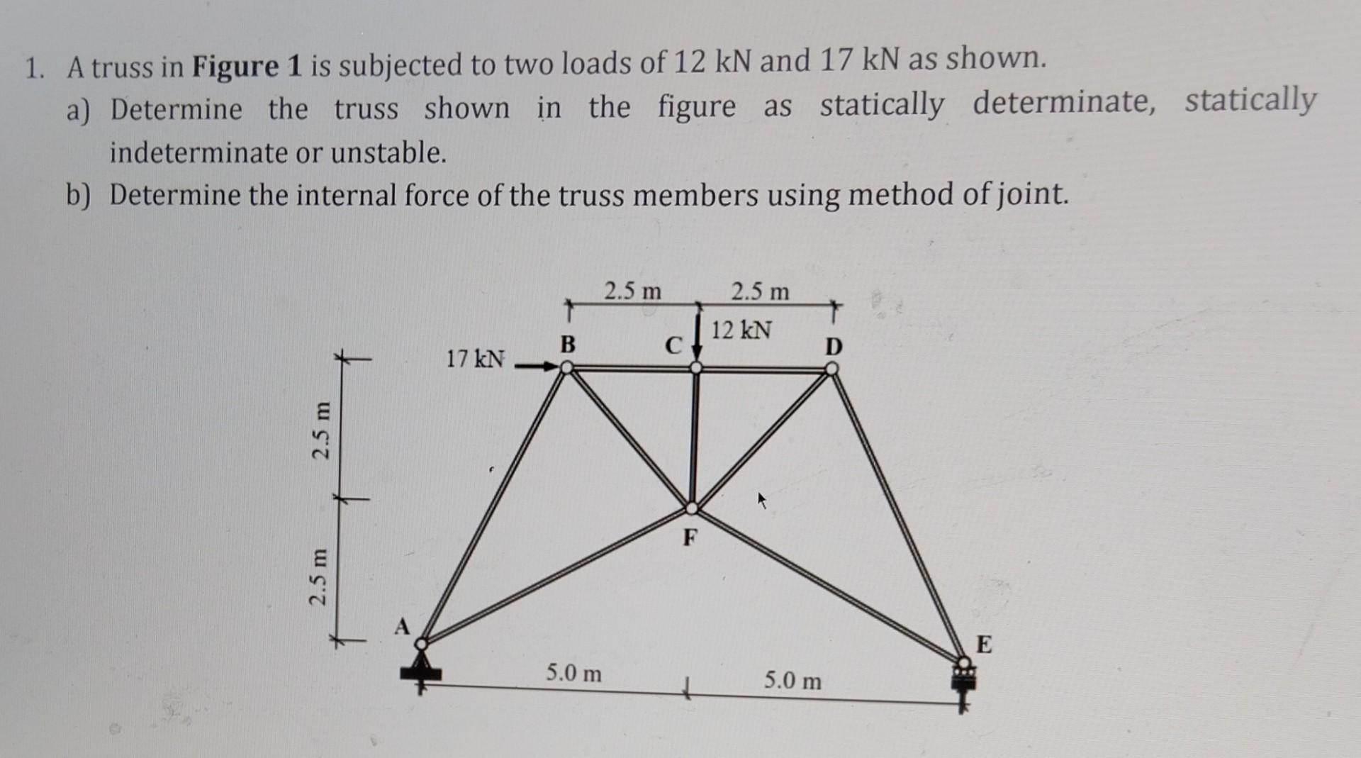 Solved 1. A truss in Figure 1 is subjected to two loads of | Chegg.com