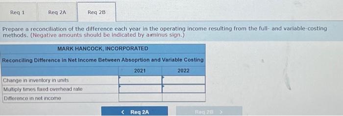 Mark Hancock Incorporated manufactures a specialized | Chegg.com
