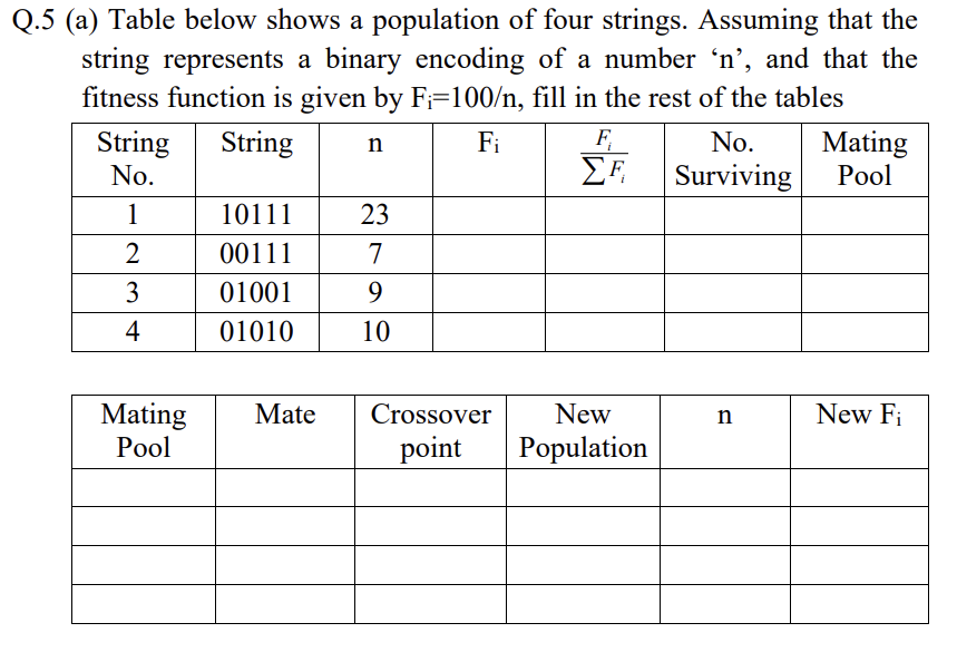 Solved Q. 5 (a) ﻿Table below shows a population of four | Chegg.com