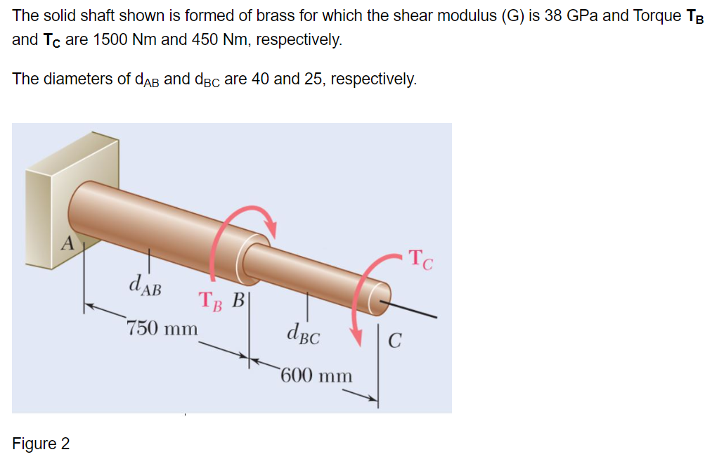 Solved The solid shaft shown is formed of brass for which | Chegg.com