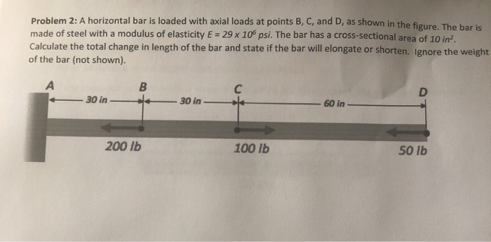 Solved Problem 2: A horizontal bar is loaded with axial | Chegg.com
