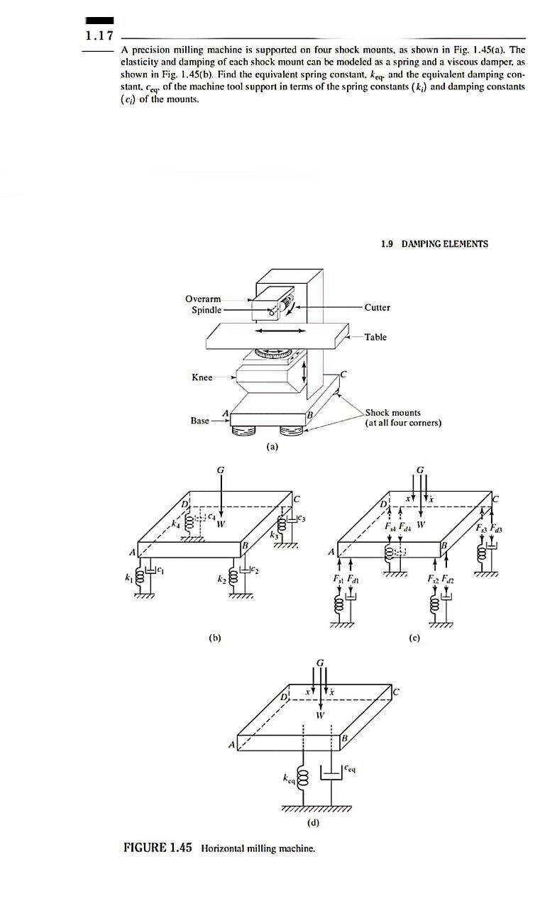Solved 1.17 A precision milling machine is supported on four | Chegg.com