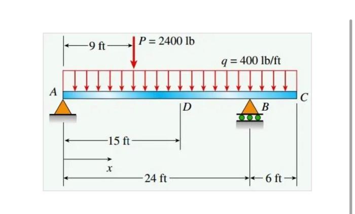 draw shear and movement diagram draw shear and | Chegg.com