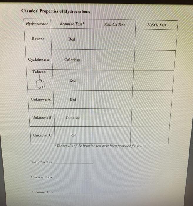 Solved Chemical Properties of Hydrocarbons Hydrocarbon | Chegg.com