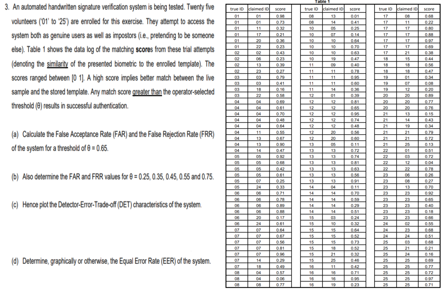 Solved An Automated Handwritten Signature Verification