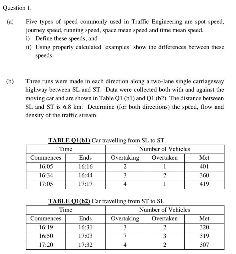 Solved Question 1. (a) (b) Five types of speed commonly used | Chegg.com