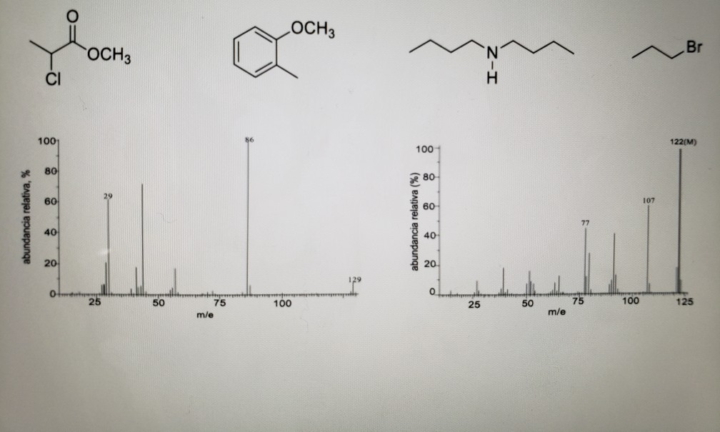 Solved Part 2: Match each mass spectrum with the | Chegg.com