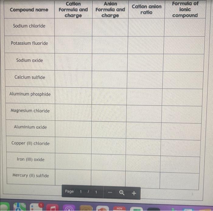 Solved \begin{tabular}{|c|c|c|c|c|} \hline Compound name & | Chegg.com