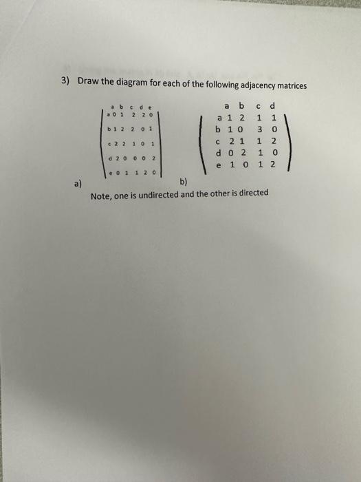 Solved PLEASE ANSWER 3 4 5 are together. 3) Draw the diagram | Chegg.com