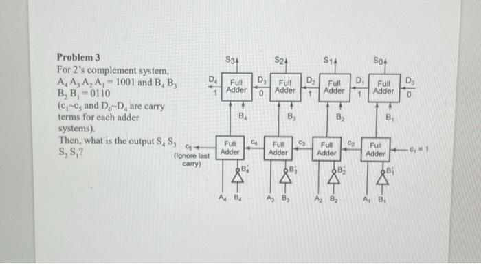 Solved Problem 3 For 2 's complement system, A4A3A2A1=1001 | Chegg.com