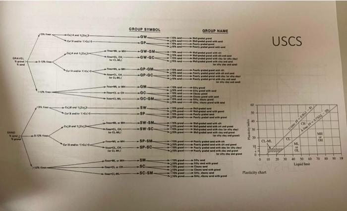 Solved use the USCS TO ANSWER THIS QUESTION! please show | Chegg.com