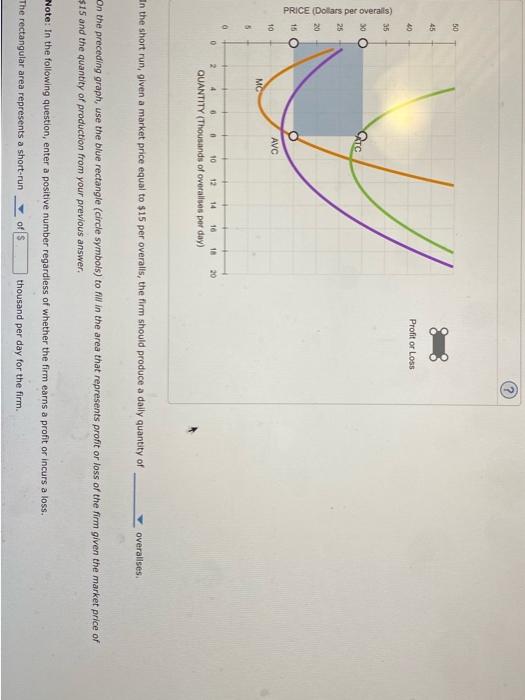 Solved n the short run, given a market price equal to $15 | Chegg.com