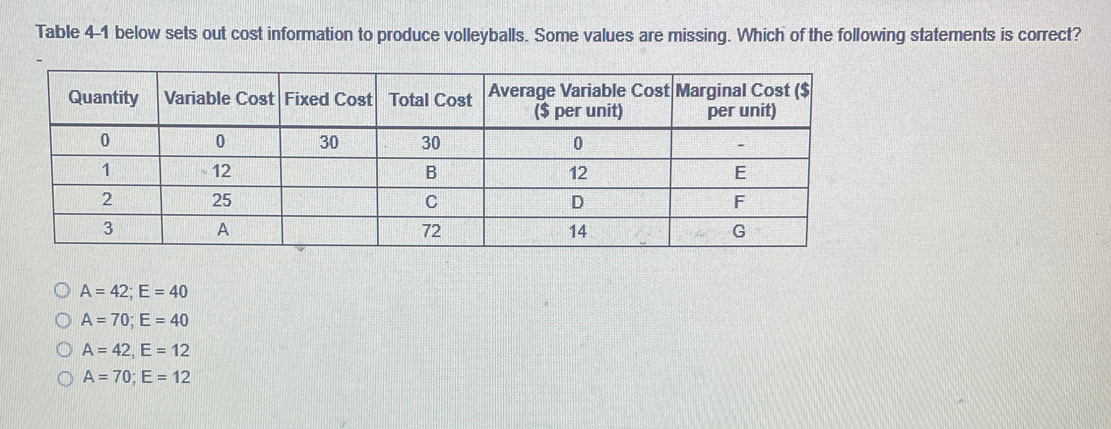 Solved Table 4-1 ﻿below sets out cost information to produce | Chegg.com
