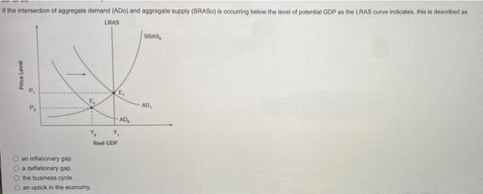 Solved If the intersection of aggregate demand (ADo) and | Chegg.com