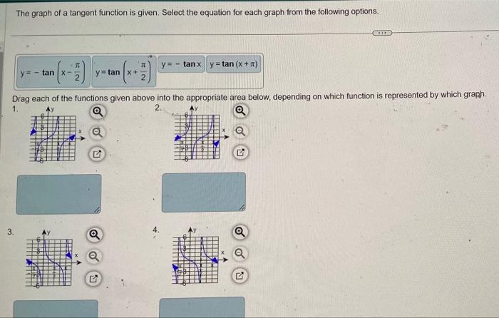 Solved The graph of a tangent function is given. Select the | Chegg.com