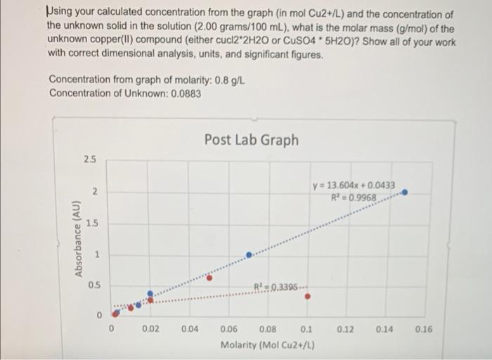 Solved Using your calculated concentration from the graph | Chegg.com