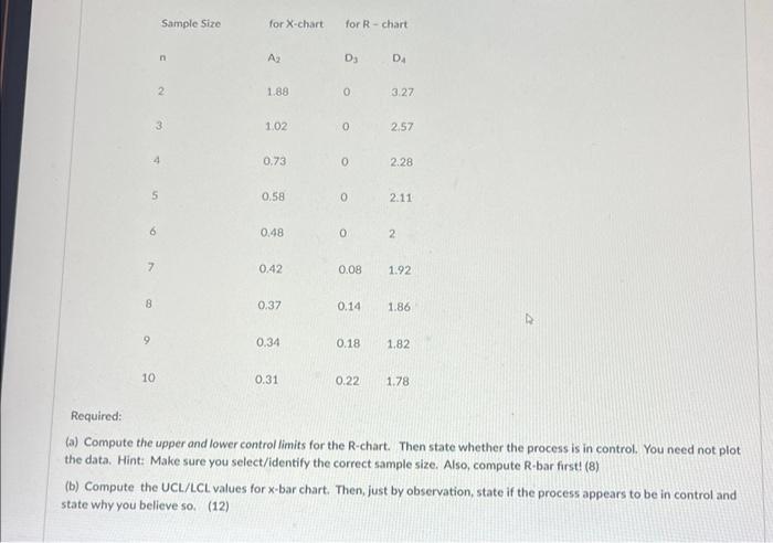 Solved Carefully examine the following table which contains | Chegg.com