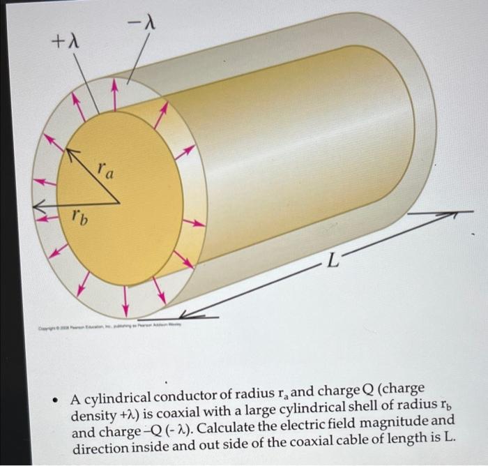 Solved - A cylindrical conductor of radius ra and charge Q | Chegg.com