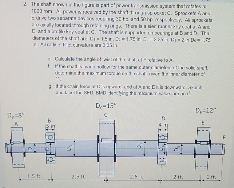 Solved 2. The shaft shown in the figure is part of power | Chegg.com