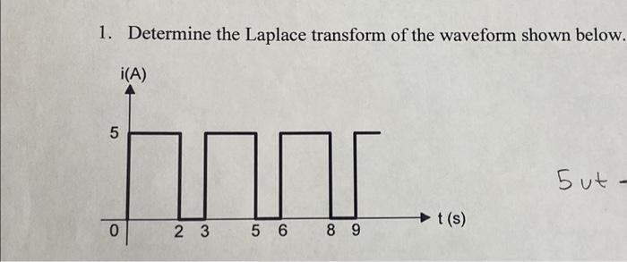 Solved 1. Determine the Laplace transform of the waveform | Chegg.com