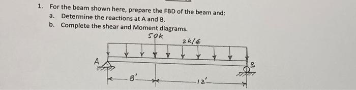 Solved 1. For the beam shown here, prepare the FBD of the | Chegg.com