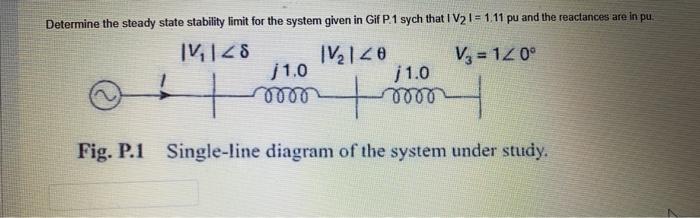 Solved Determine the steady state stability limit for the | Chegg.com