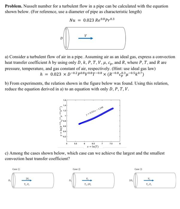 Solved Problem. Nusselt number for a turbulent flow in a | Chegg.com