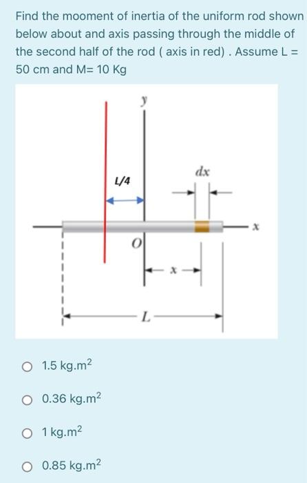 Solved Find the mooment of inertia of the uniform rod shown | Chegg.com