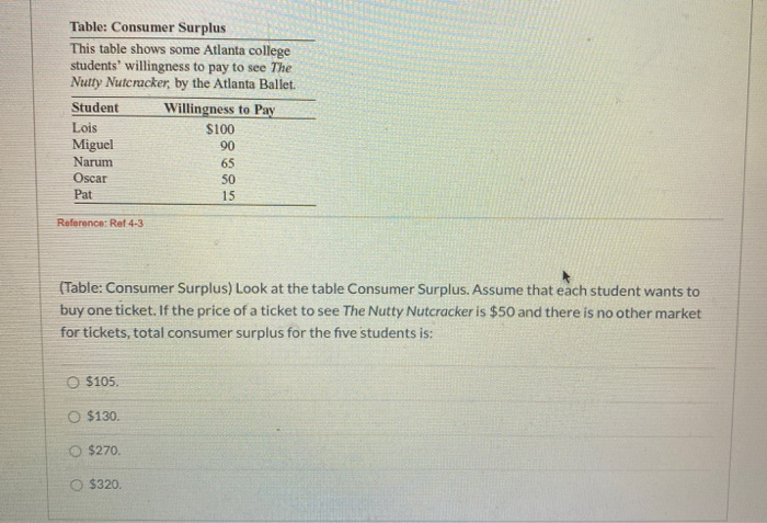 Solved Table: Consumer Surplus This table shows some Atlanta | Chegg.com