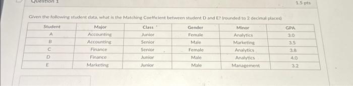 Solved Question 1 Given the following student data, what is | Chegg.com