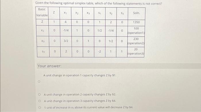 Solved Given the following optimal simplex table, which of | Chegg.com